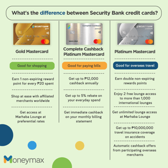 Security Bank Credit Card Application Process and Requirements 2023
